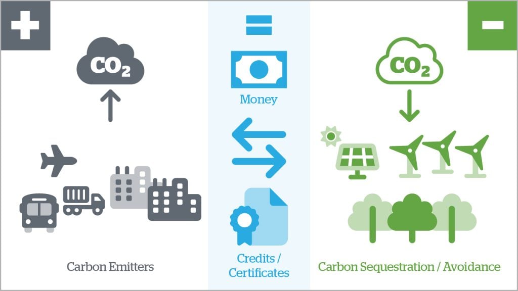 Biochar, Carbon Credits, and Climate Mitigation - Wakefield BioChar