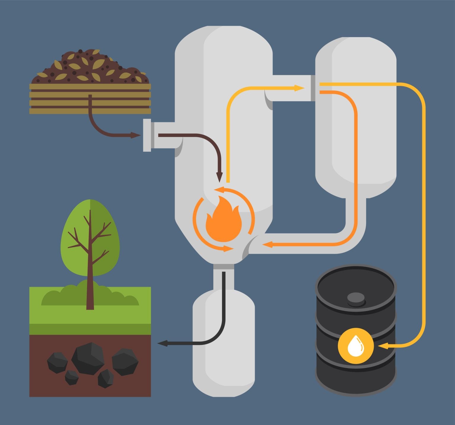 What is Pyrolysis? - Wakefield BioChar